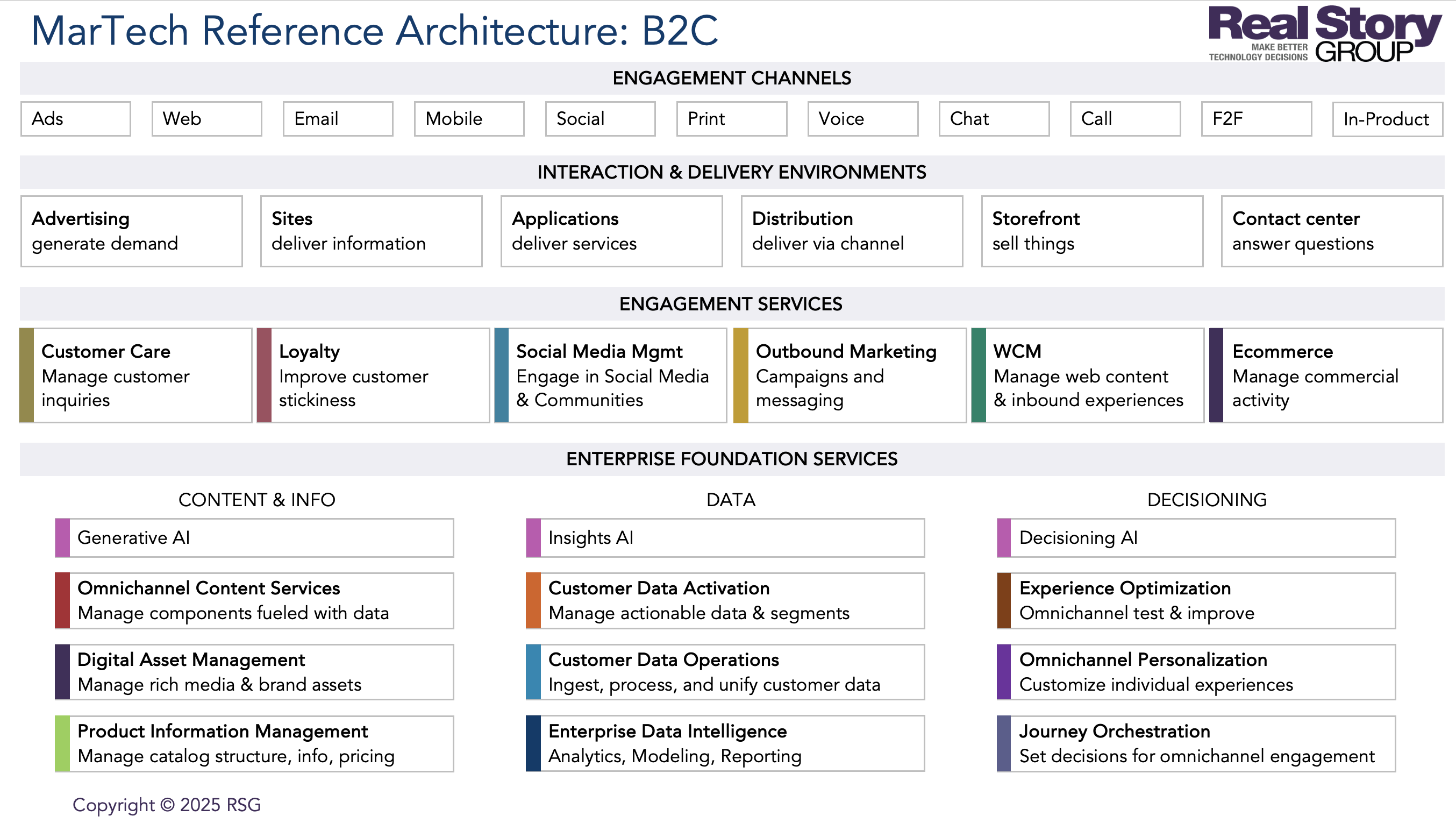 Digital Transformation Needs Enterprise Architects | Real Story Group